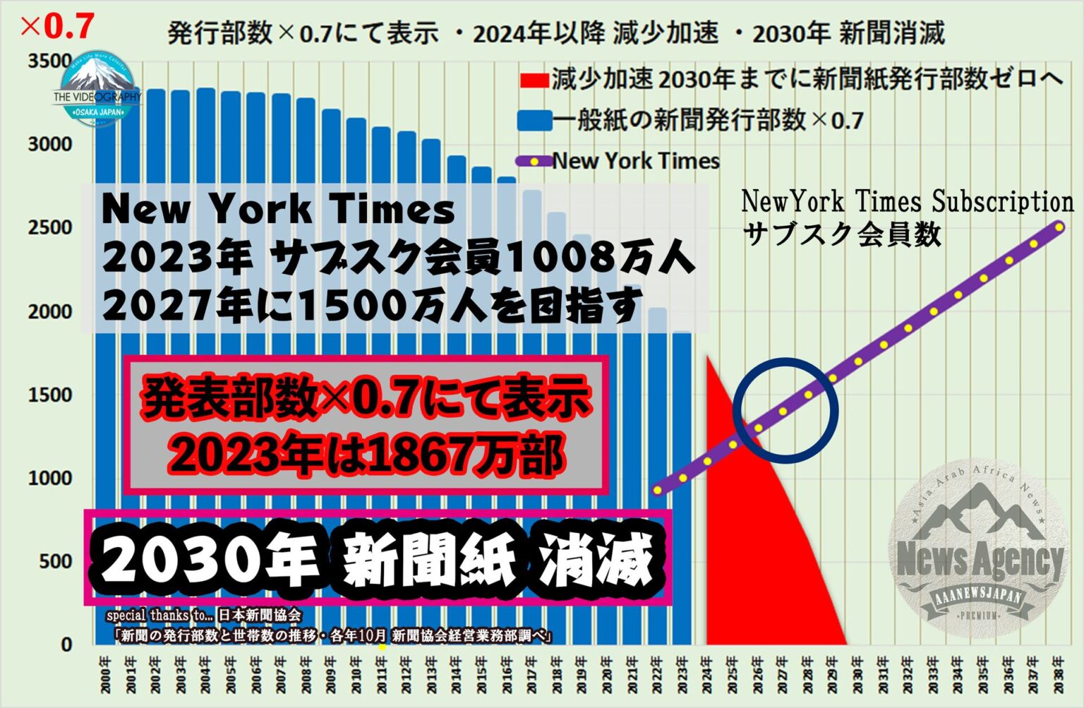 22世紀のジャーナリズム・Data Journalism Data visualization